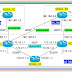 51 facts about BGP routing Protocol for Network Engineers - The Network DNA
