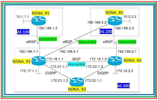 51 facts about BGP routing Protocol for Network Engineers - The Network DNA 51 facts about BGP routing Protocol for Network Engineers - The Network DNA