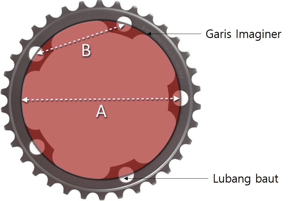 Pengertian Bolt Chain Diameter (BCD) ~ PENIMBA ILMU