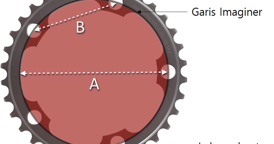 Pengertian Bolt Chain Diameter (BCD) ~ PENIMBA ILMU