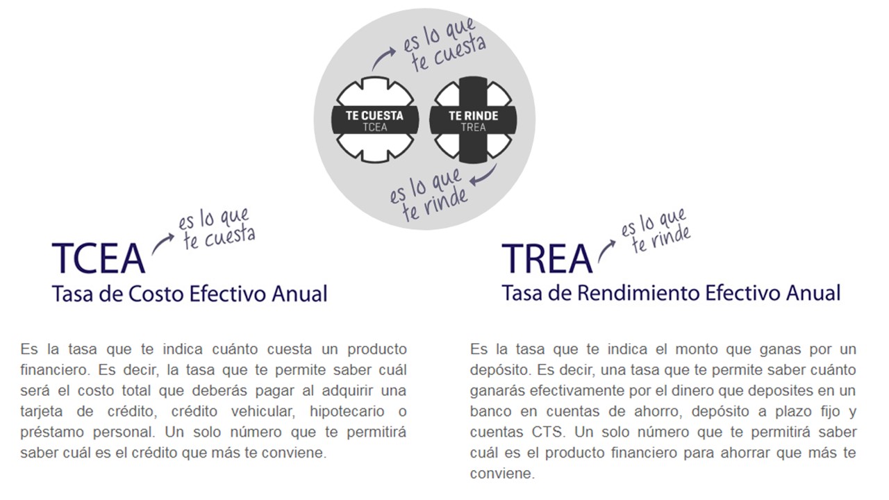 Matemática Financiera-unmsmrobertoquispeo : ¿Qué es la TCEA y la TREA?