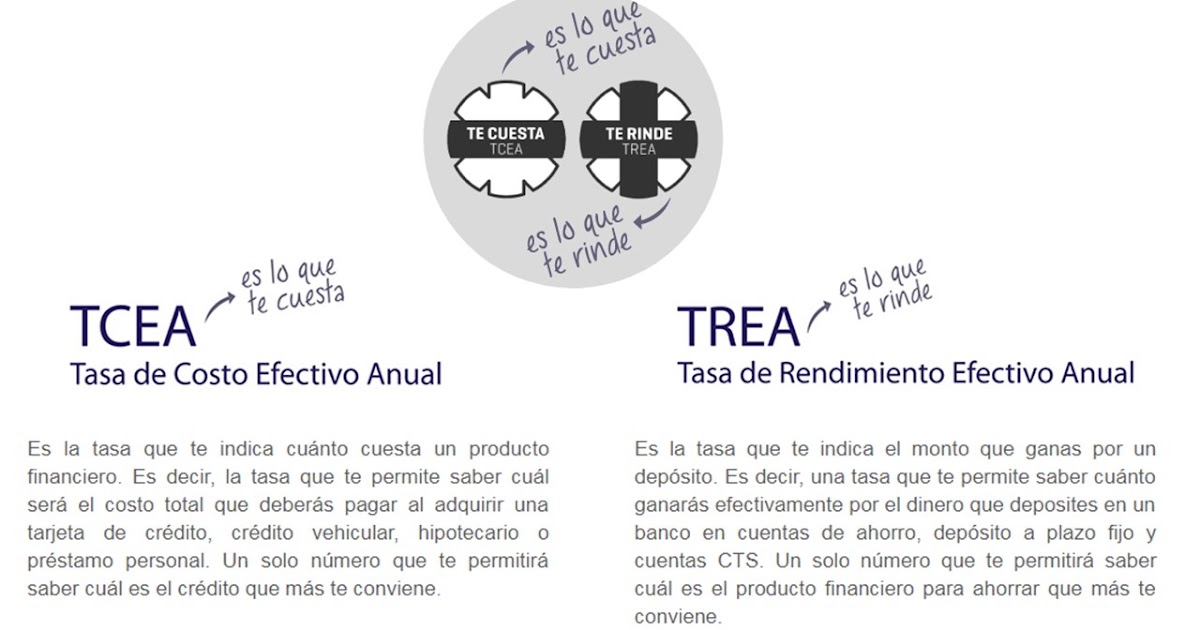 Matemática Financiera-unmsmrobertoquispeo : ¿Qué es la TCEA y la TREA?