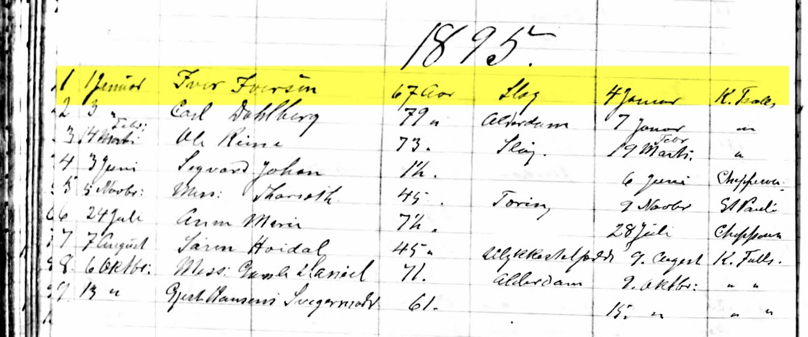 Jana's Genealogy and Family History Blog: Now I Know Iver's Burial Date