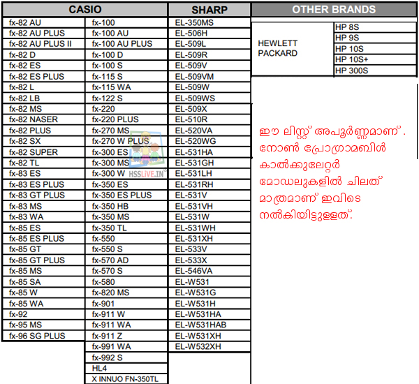 How to Identify Non Programmable Calculators