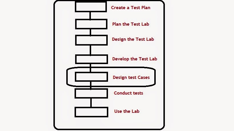 QTP/UFT Tutorials : Designing Test Cases