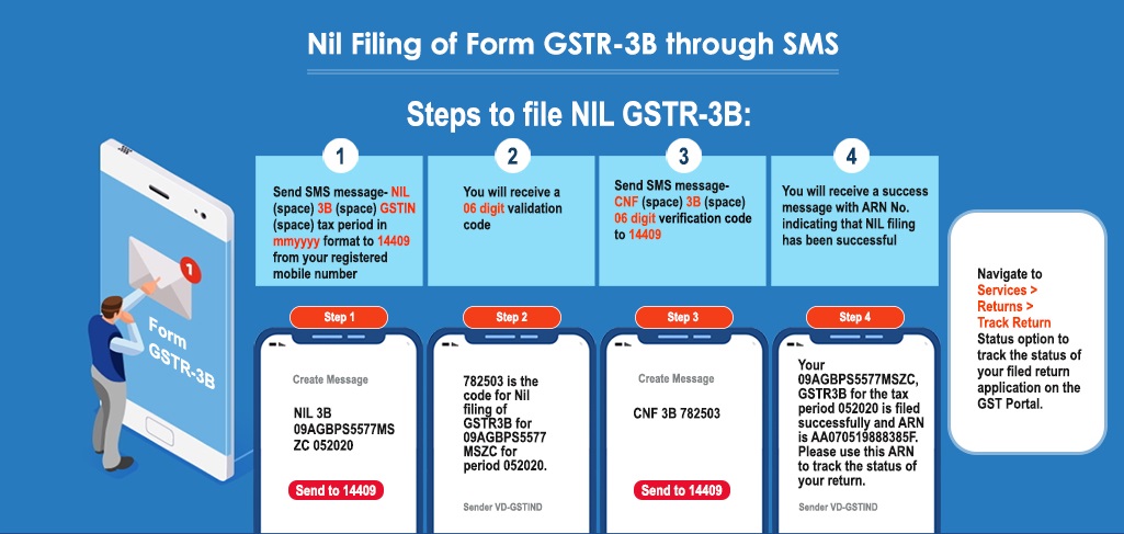 All about filing of Nil Form GSTR-3B through SMS