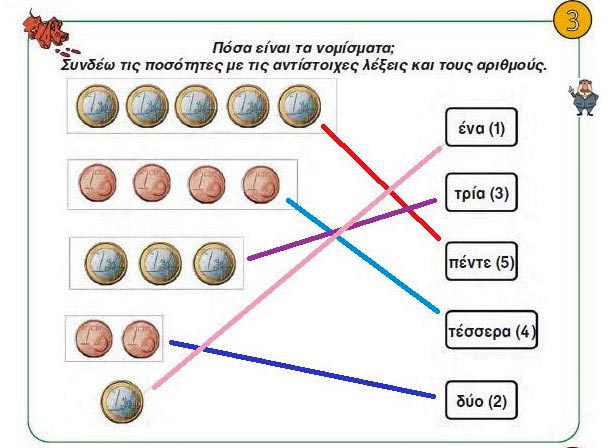 Κεφ. 5 - Αρίθμηση, ανάγνωση και γραφή των αριθμών (Ι) - Ενότητα 1 ...