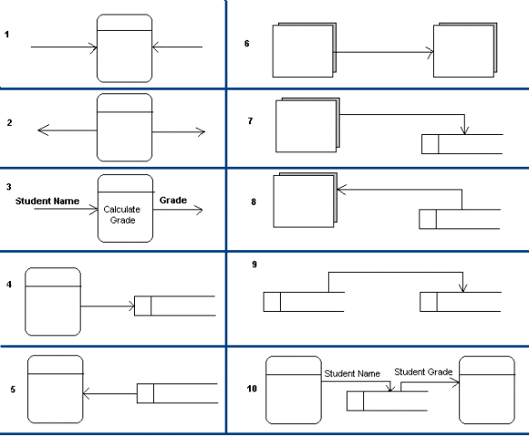 Frecilia Blog: Definisi Data Flow Diagram (DFD)