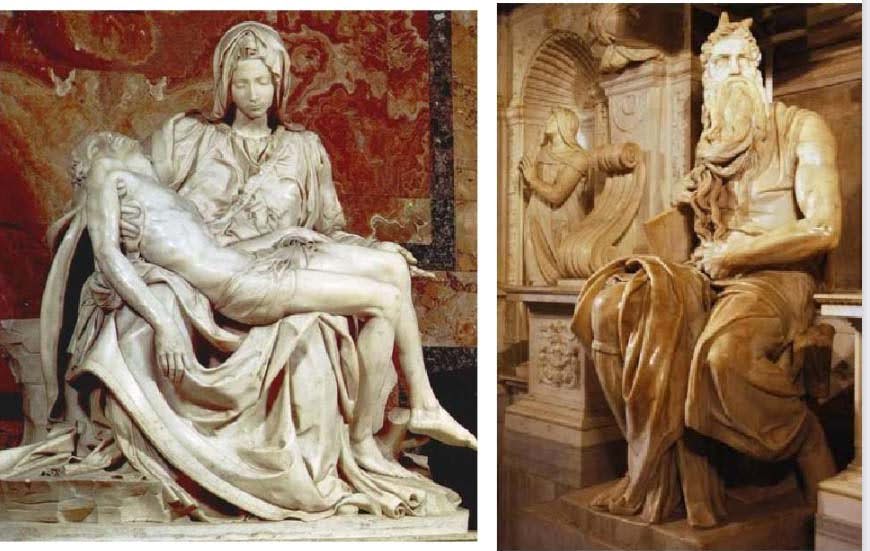 Conocer Madrid: Figura humana en el arte a través de la historía