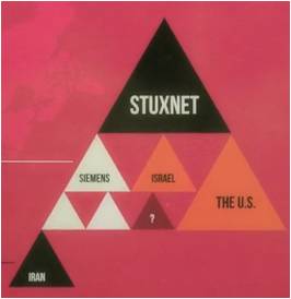 Stuxnet: Anatomy of a Computer Virus ~ Kuriositas