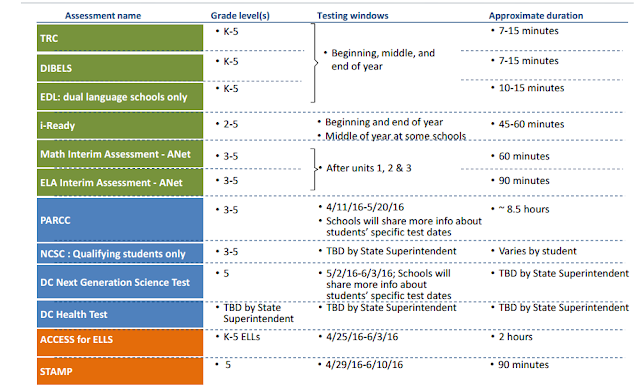 High Stake Assessments
