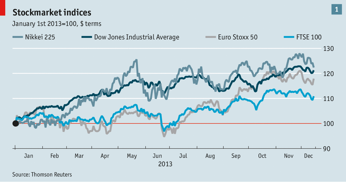 Graph(s) of the week: The year in review