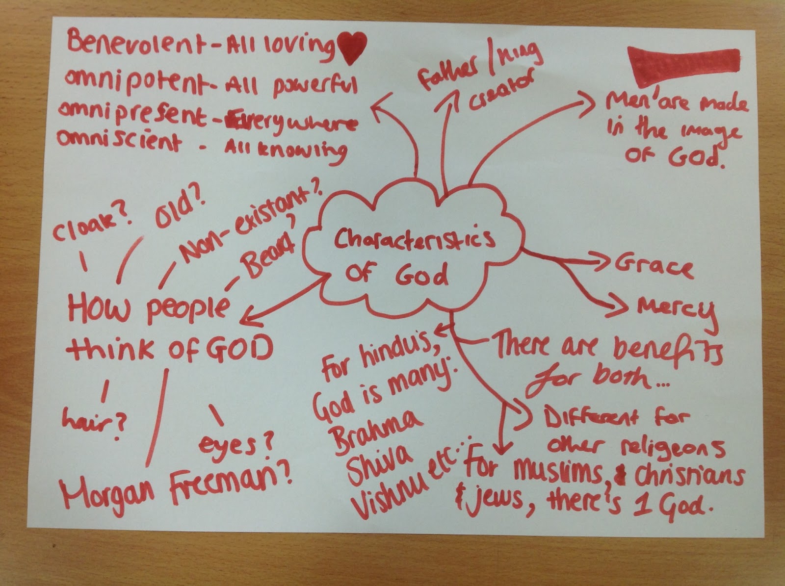 RE Revision 2013: April 2013