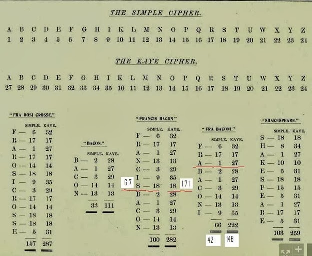 Bacon was Shakespeare - Authorship Evidence: Bacon's Signature Ciphers ...