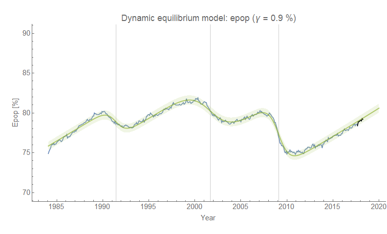 Information Transfer Economics: The Phillips Curve: An Overview