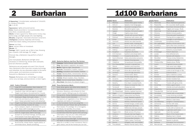 Coins and Scrolls: OSR: Barbarian Stats + 1d100 Barbarians