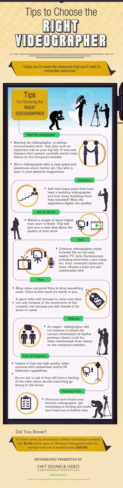 An Infographic on How to Choose a Videographer ~ 24KT Sound and Video