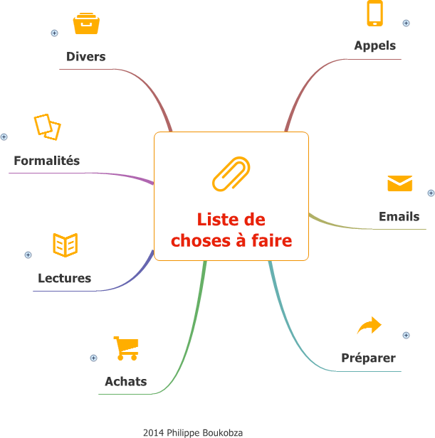 Créez vos pictogrammes sur mesure avec un logiciel gratuit