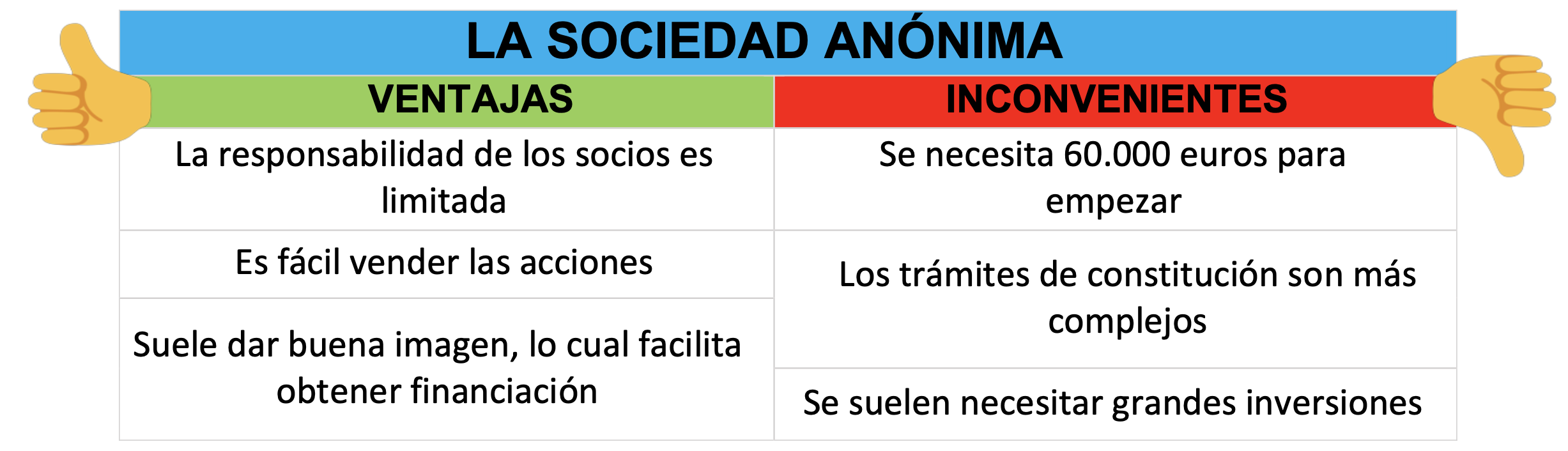 Sociedad Anonima Ventajas Y Desventajas - Image to u Sociedad Anonima Ventajas Y Desventajas - Image to u
