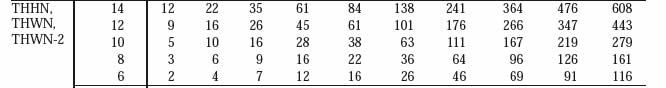 Solar Educational Connecticut: USE-2 and THHN: WIre Insulation Types