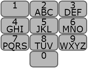 Phone Keypad Letters ~ Thankyou Letter