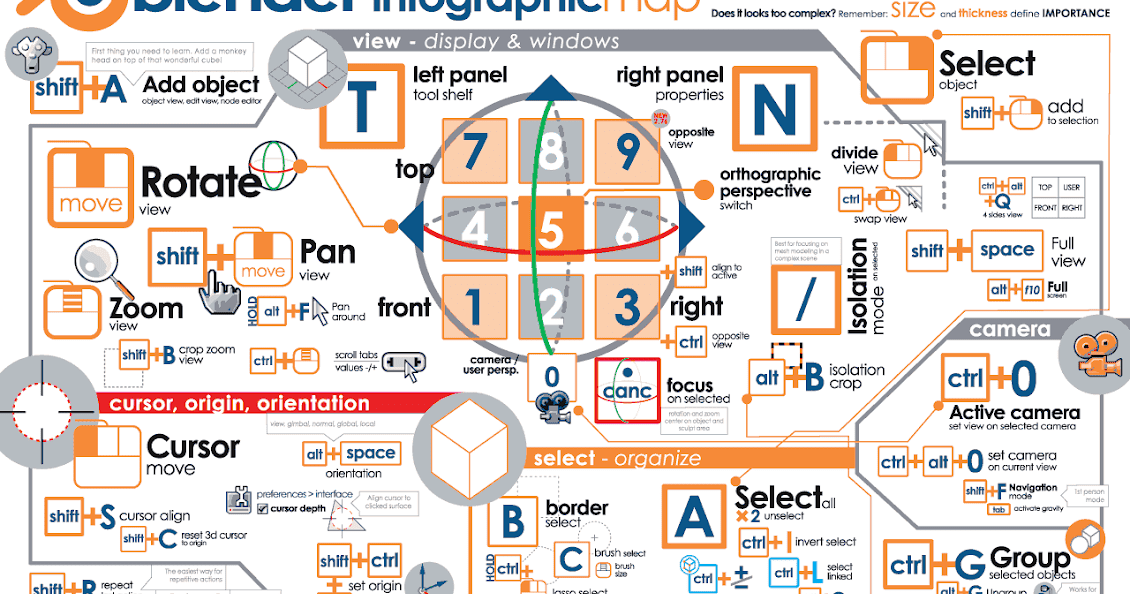 Informática - Instituto Mario Fabián Alsina: Blender: Atajos de teclado