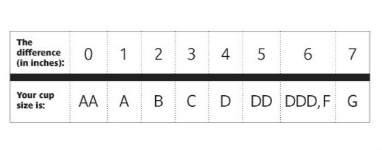 Healthy, Strong & Beautiful: How to Measure Your Bra Size & Find a Good ...