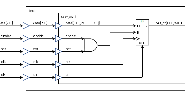 覚え書き: verilog : module のパラメタライズ