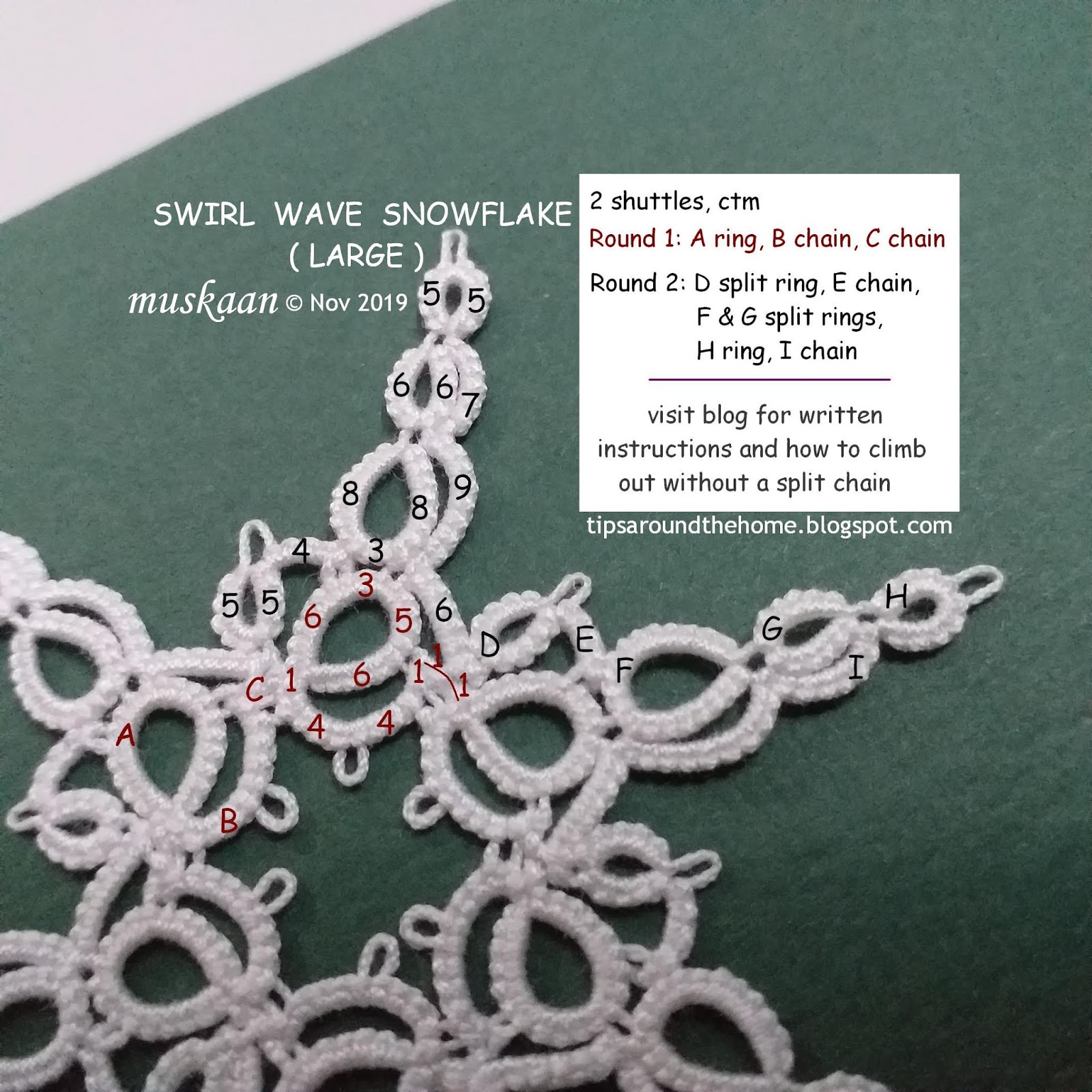 muskaan's T*I*P*S: 3 wave patterns