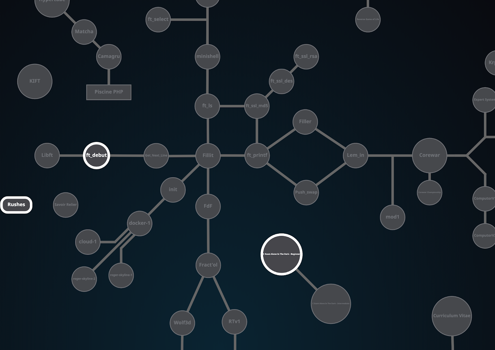 Holy Graph 42 Карта проектов школы программирования 21