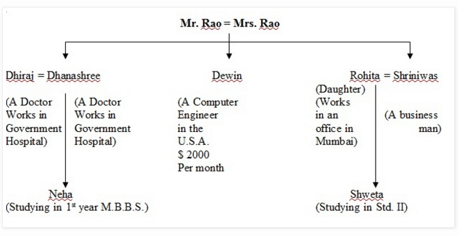OMTEX CLASSES: March 2016 English Question Paper for SSC