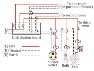Revision Notes for Electrical Power and Household Circuits Class 10 ...