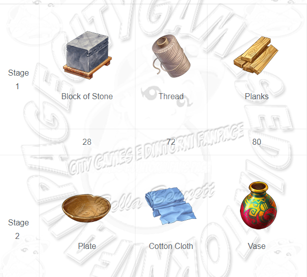 Fans di CityGames Blog: Taonga The Island Farm-Island of the First ...