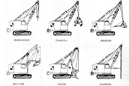 Engineeringcivil: CONSTRUCTION EQUIPMENTS FOR DIFFERENT PURPOSES