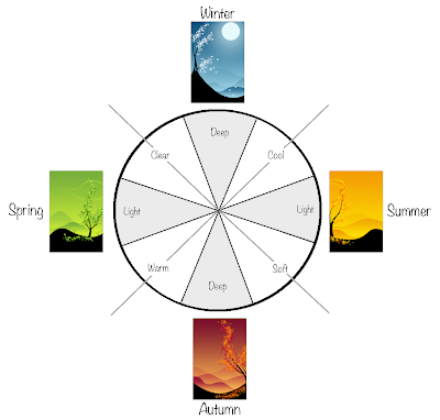 A Stylish Transition: Finding Your Color Season - Part 2