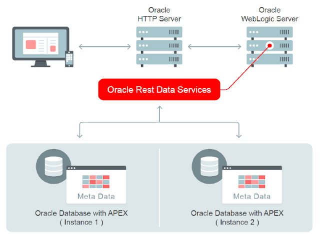 Database Tech Note: APEX(Applcation Express)를 활용한 SQL 협업 환경 만들기 (for ...