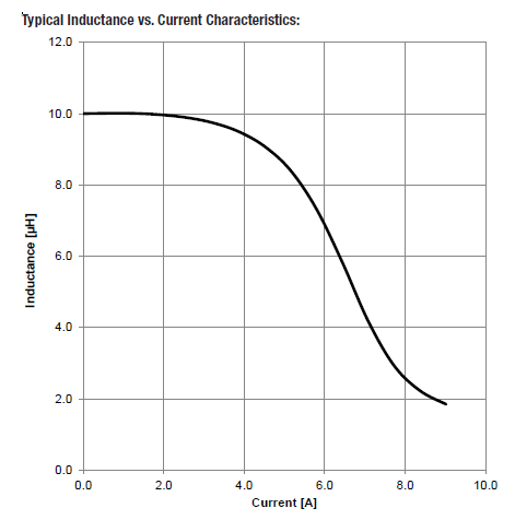 KiCad Tutorial: Tutorial 1.8: Create Footprint for Inductor