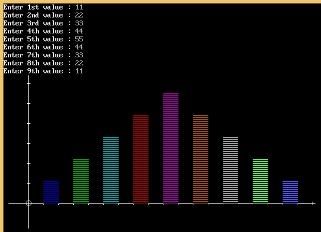 Bar Chart Step by Step in Computer Graphics ~ CSPrograms4u