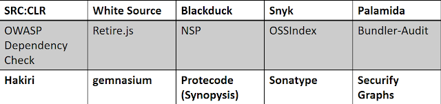 Security Tools Benchmarking: DAST vs. SAST vs. IAST - Modern SSLDC ...