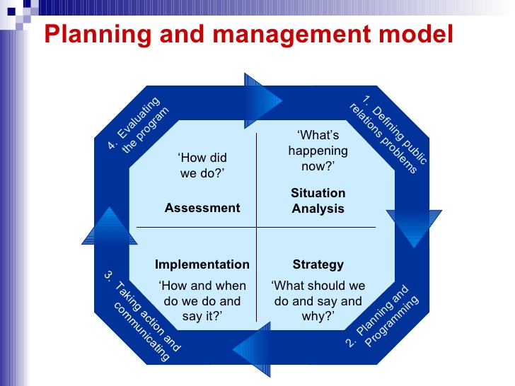 ZURAIDAH MUDA FOUR STEP PROCESS OF PUBLIC RELATIONS zuraidah-muda-four-step-process-of-public-relations