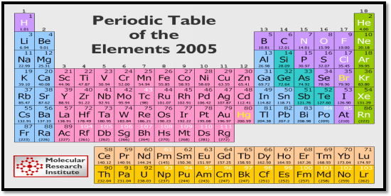 Tentu kalian bertanya, sifat - sifat apa saja sih yang memiliki ...