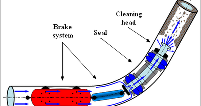Oil & Gas: What is Pipeline Pigging?