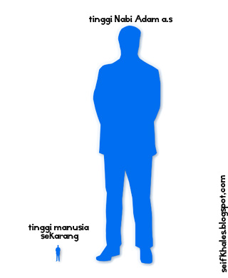 Info : Perbezaan Ketinggian Nabi Adam Dengan Manusia Sekarang (4 Gambar ...