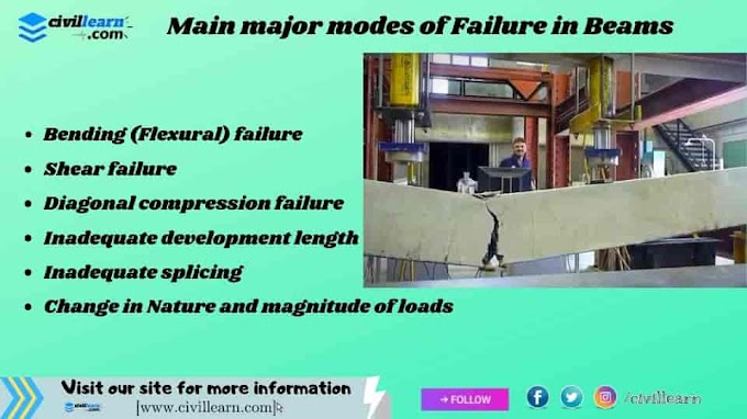 (6) Main major modes of Failure in Beams