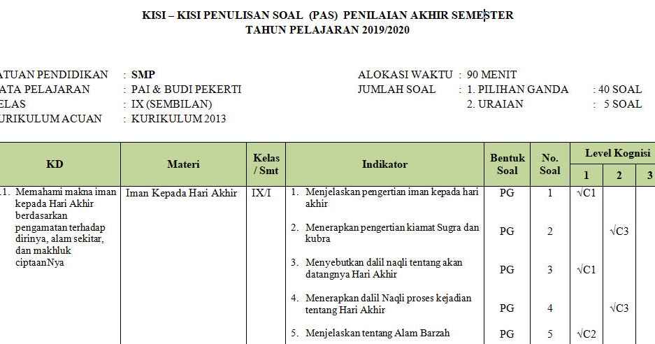 Kartu Soal Kisi Kisi Tik Ktsp Smp Kelas 8 Doc - Pendidik Siswa