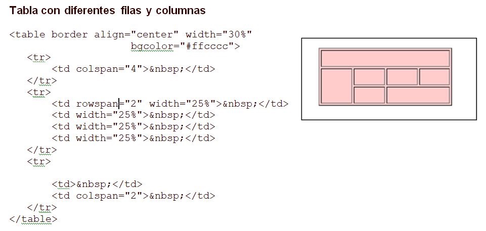 CODIGO HTML