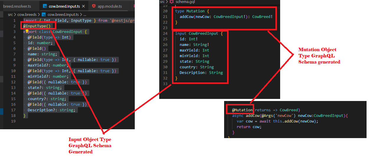 NestJS API Integration With GraphQL Using Code First Approach
