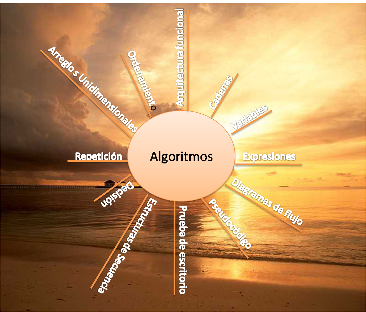 Desarrollo de Herramientas de Aprendizaje Autonomo: Mapas Cognitivos ...