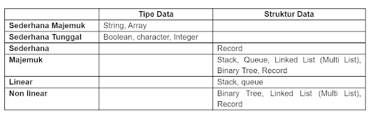 STD 1 - Pengantar Struktur Data - fajarbaskoro
