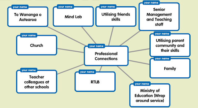 Grant O'Connor's Blog: Activity Five: Connection Map